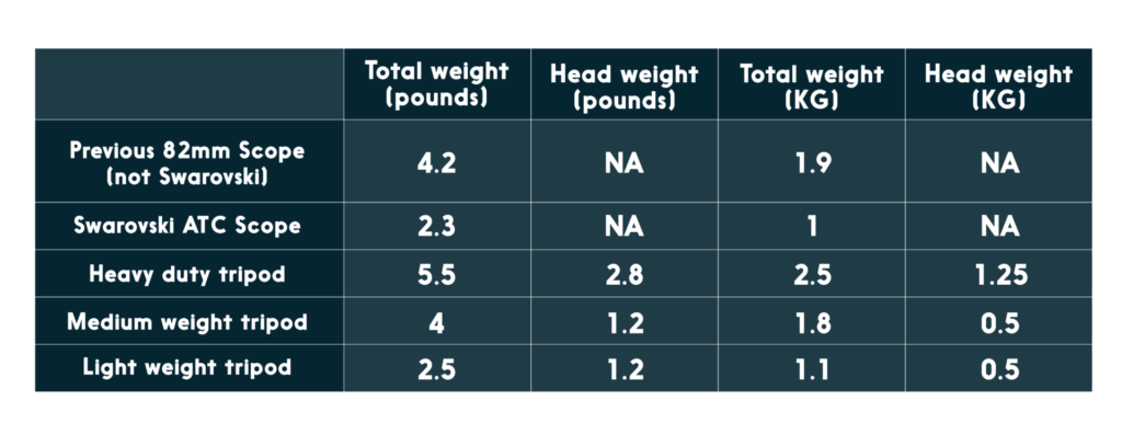 At The South of Colombia: Birding, Conservation and the New Swarovski ...